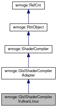 wmoge: wmoge::GlslShaderCompilerVulkanLinux Class Reference